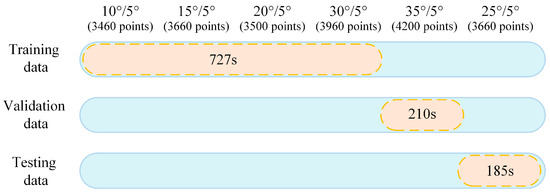 Nonparametric Prediction of Ship Maneuvering Motions Based on ...
