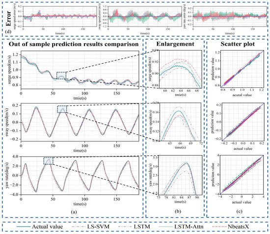 Nonparametric Prediction of Ship Maneuvering Motions Based on ...