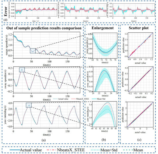 Nonparametric Prediction of Ship Maneuvering Motions Based on ...