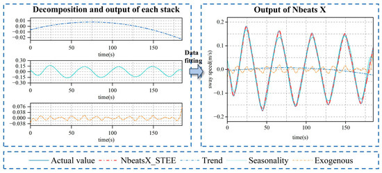 Nonparametric Prediction of Ship Maneuvering Motions Based on ...