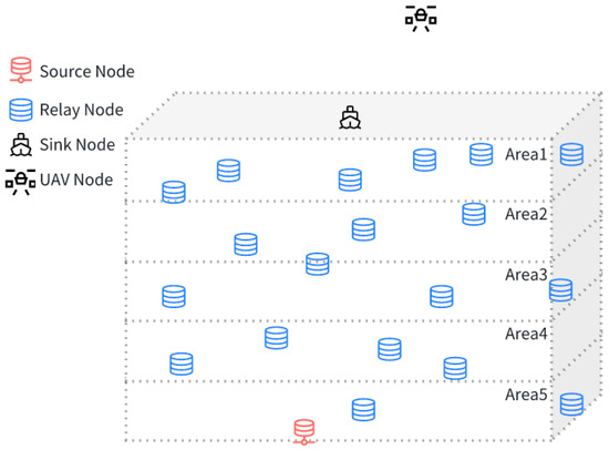 Adaptive Power-Controlled Energy-Efficient Depth-Based Routing Protocol for Underwater Wireless ...