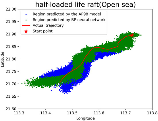 Drift Characteristics and Predictive Modeling of Life Rafts in Island ...