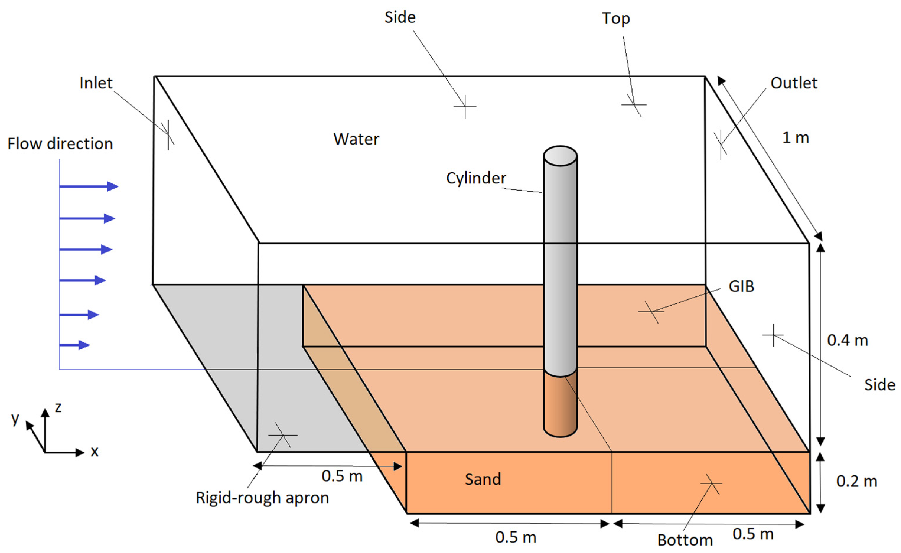 Flow Dynamics and Local Scour Around Seabed-Mounted Artificial Reefs: A Case Study from Torbay, UK