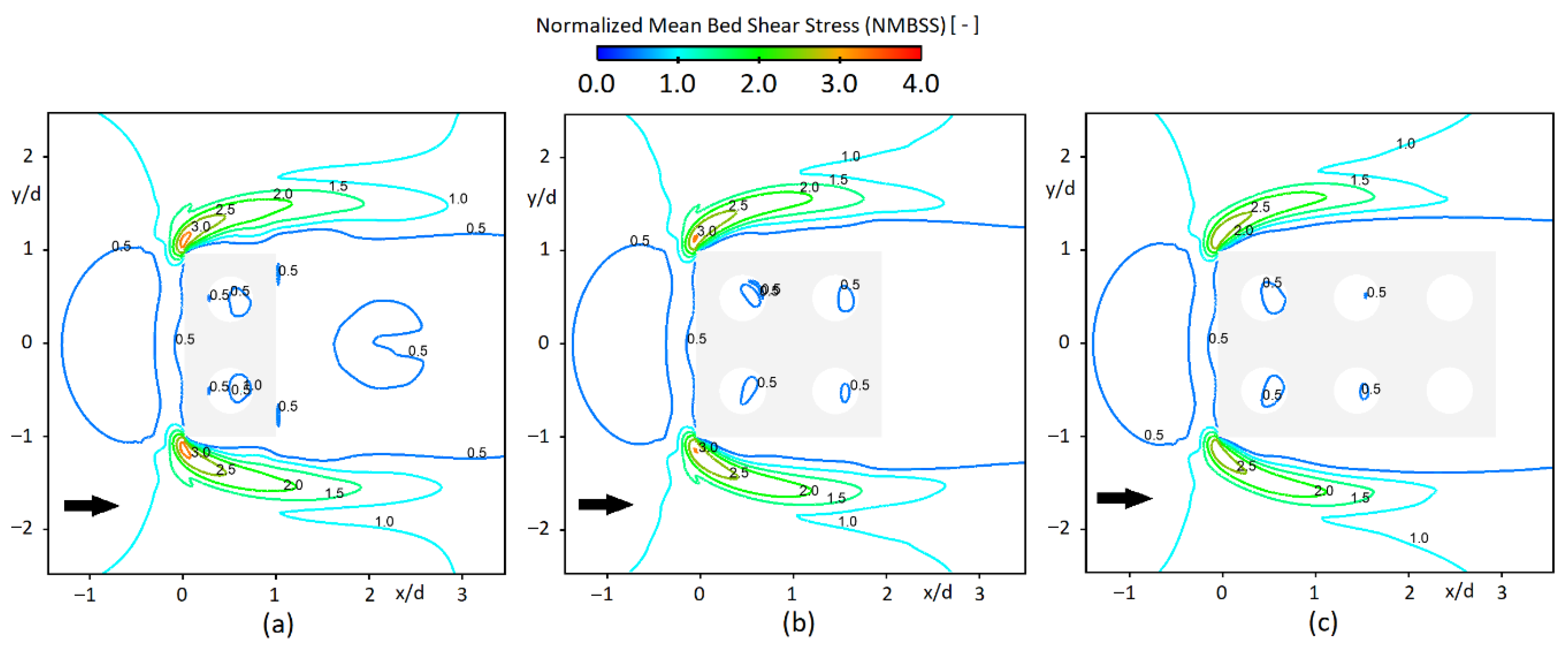 Flow Dynamics and Local Scour Around Seabed-Mounted Artificial Reefs: A ...