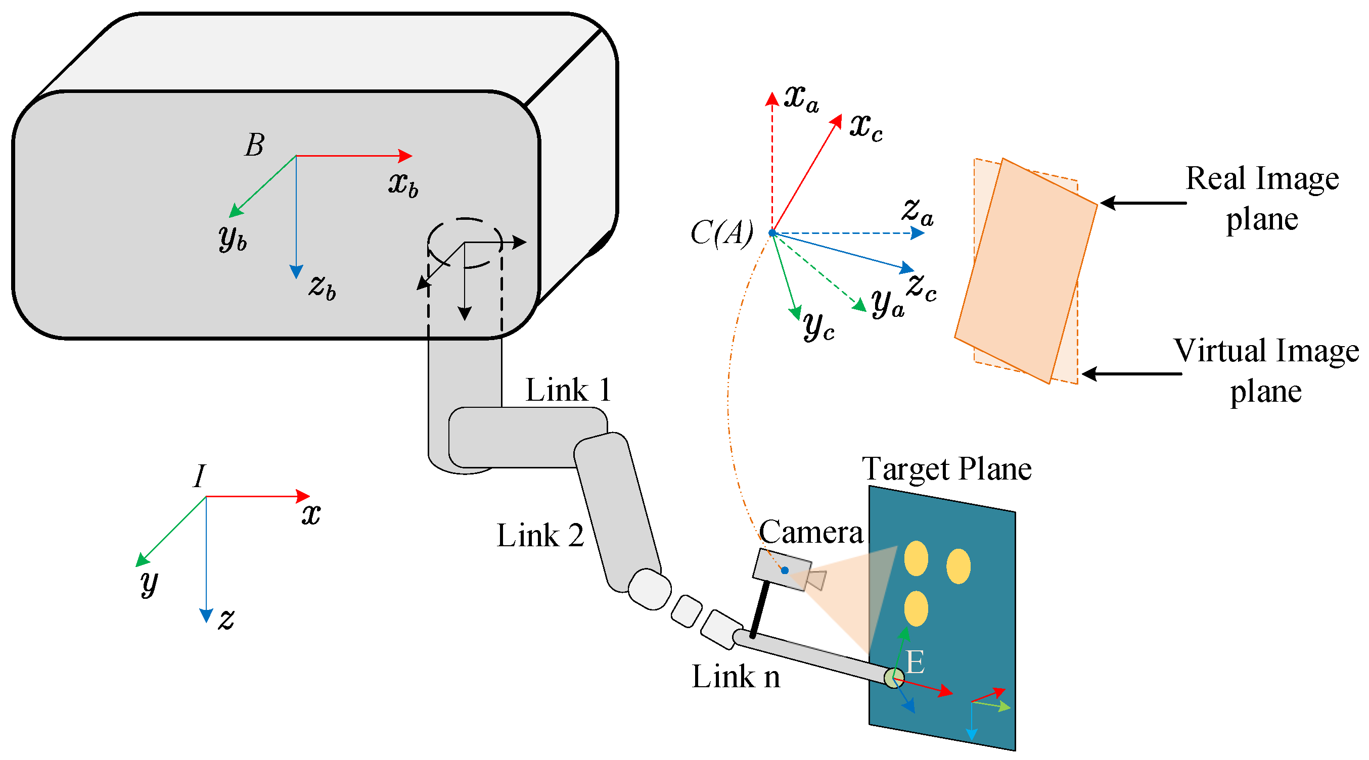 Whole-Body Vision/Force Control for an Underwater Vehicle–Manipulator System with Smooth Task ...