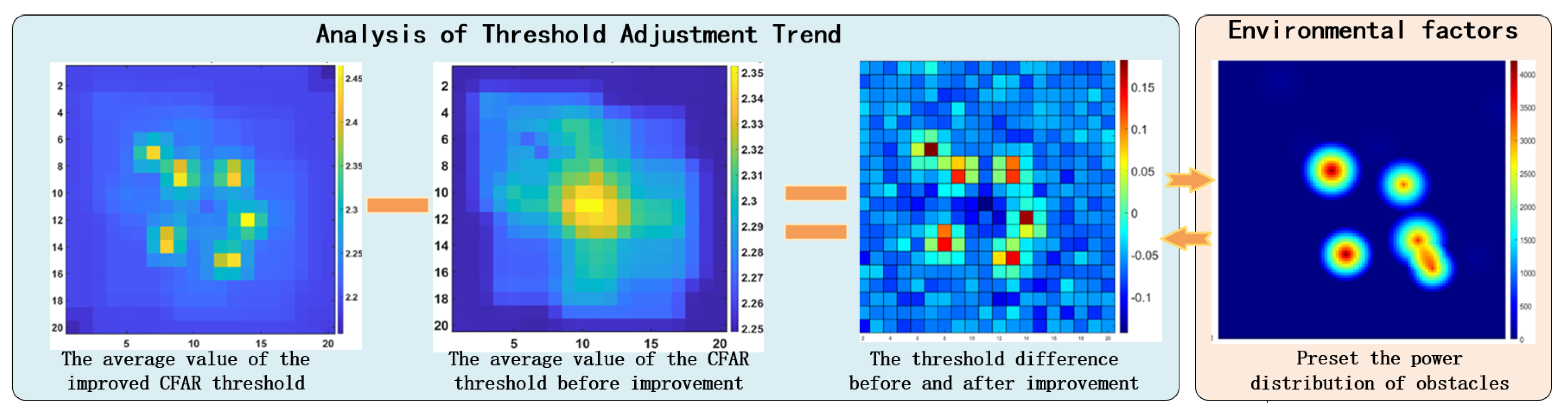 A Novel iTransformer-Based Approach for AIS Data-Assisted CFAR Detection