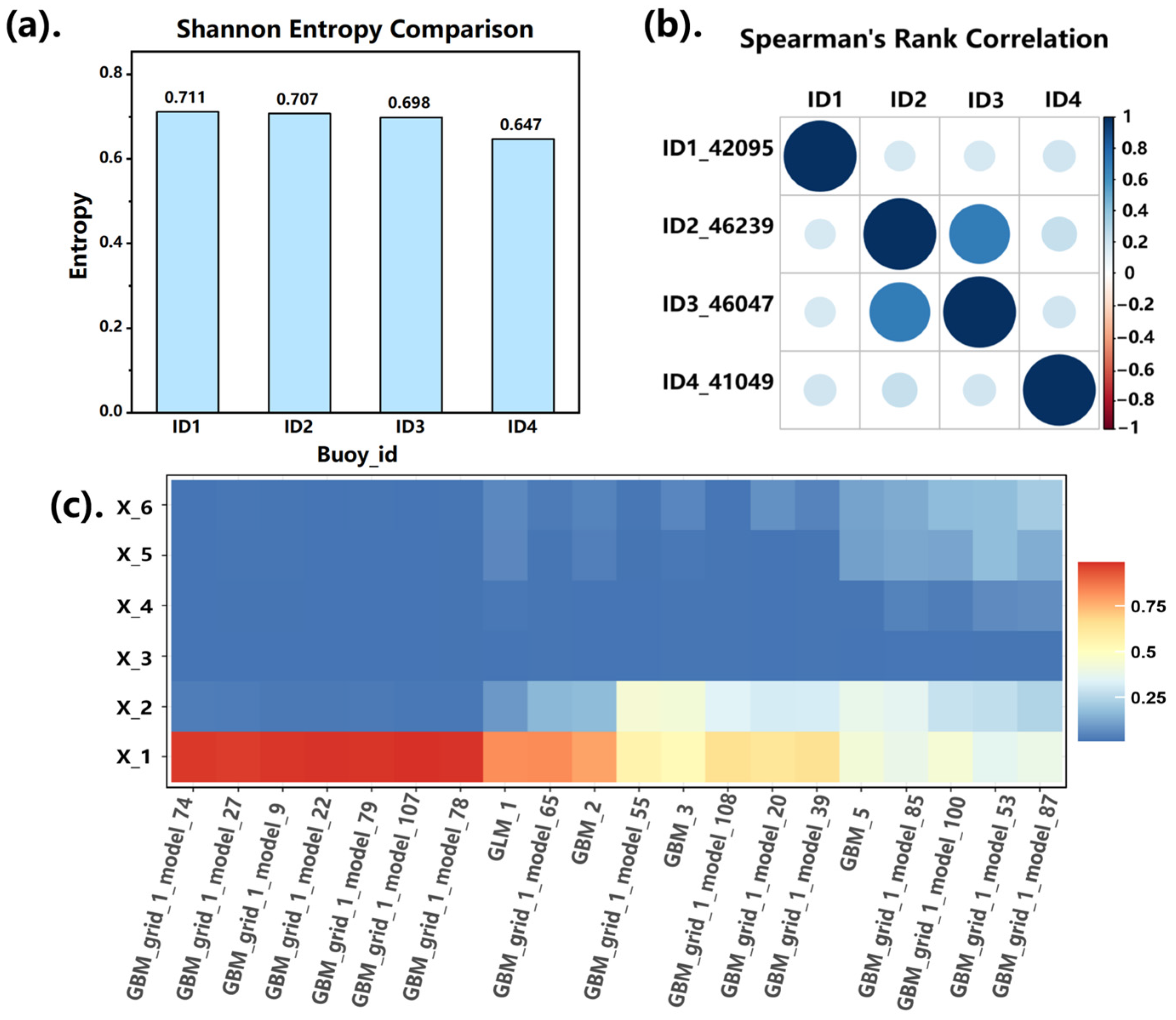 Automated Machine Learning-Based Significant Wave Height Prediction for Marine Operations