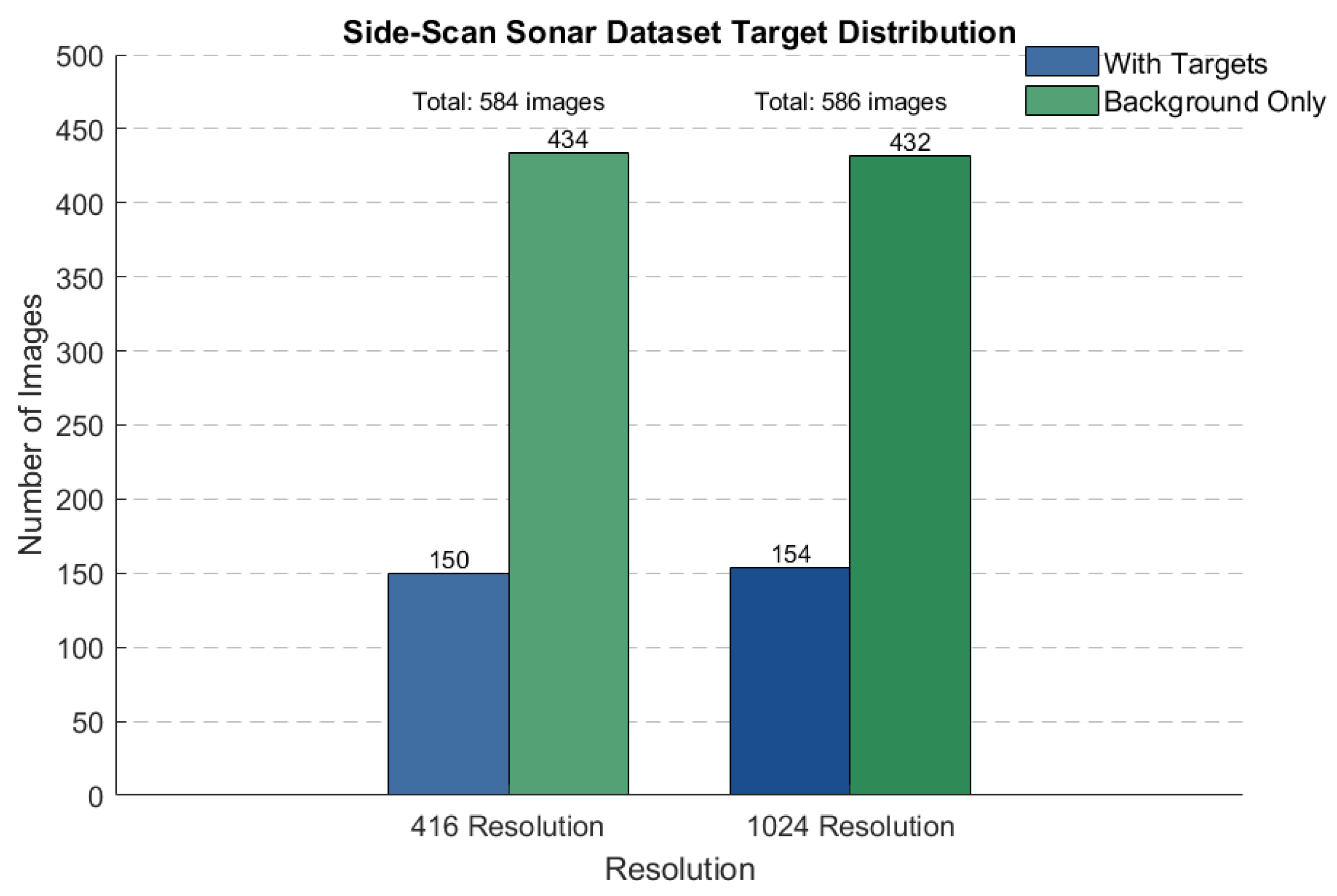 ESL-YOLO: Edge-Aware Side-Scan Sonar Object Detection with Adaptive Quality Assessment