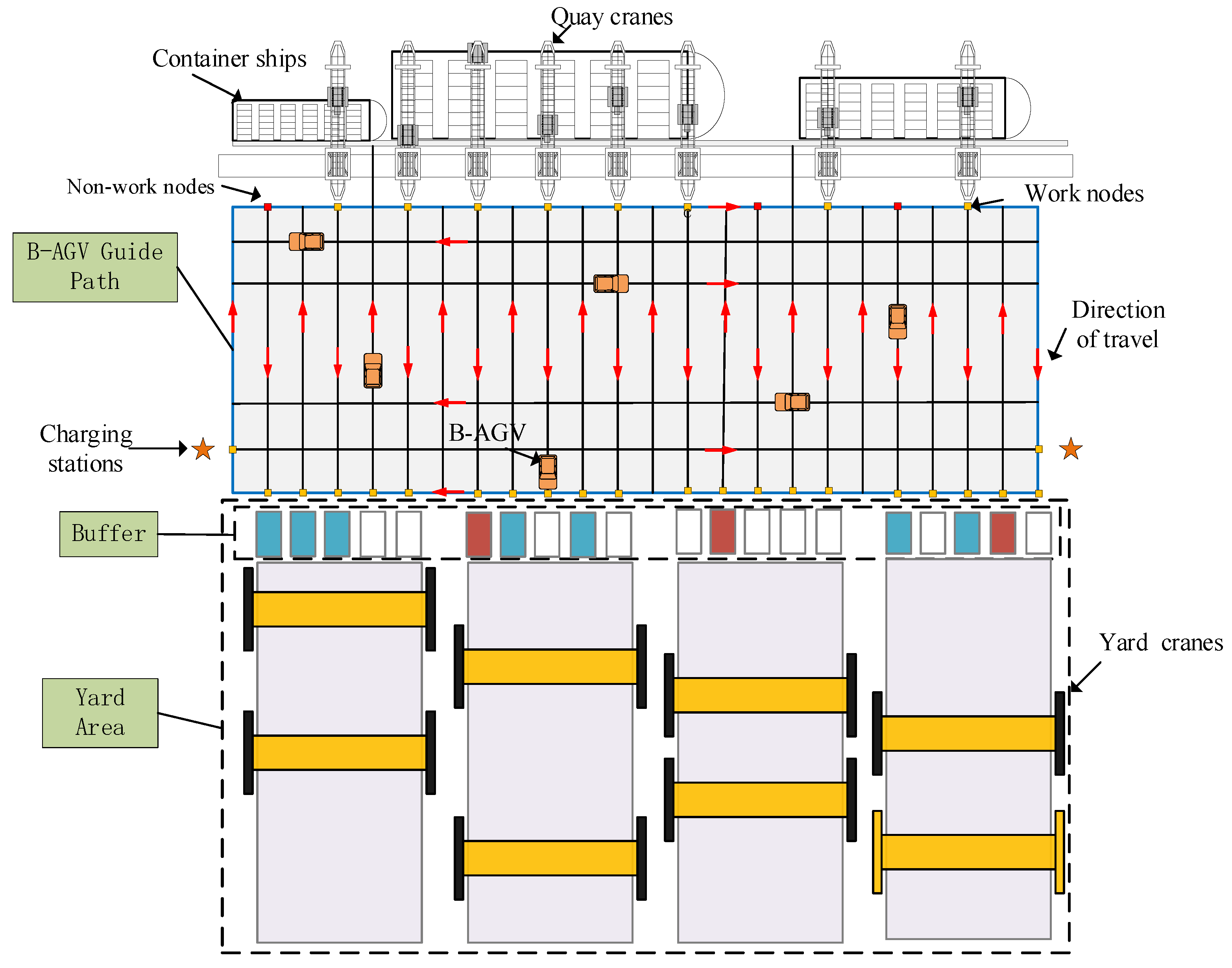 Battery-Powered AGV Scheduling and Routing Optimization with Flexible Dual-Threshold Charging ...