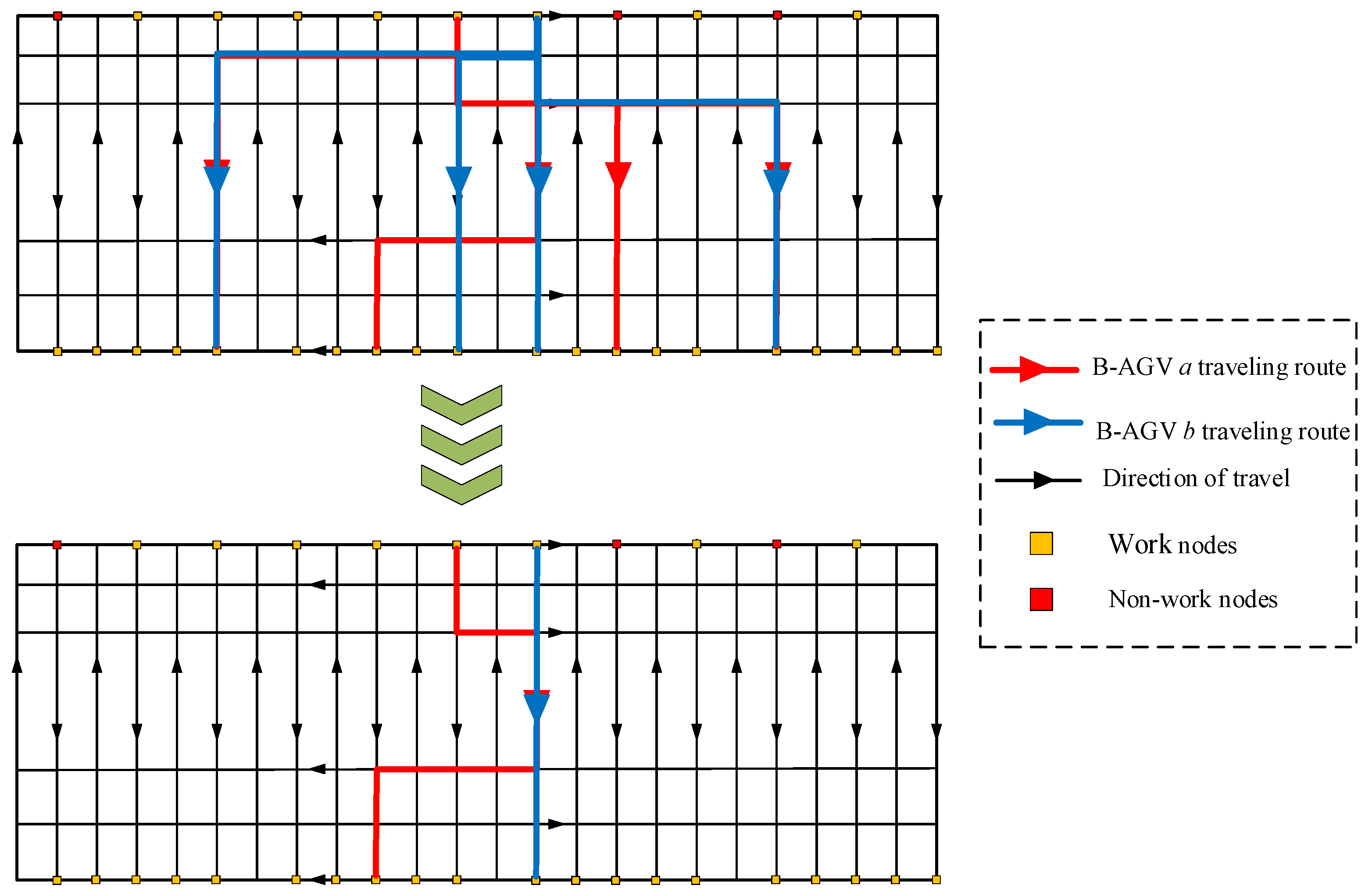 Battery-Powered AGV Scheduling and Routing Optimization with Flexible Dual-Threshold Charging ...