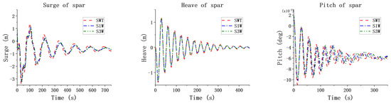 Dynamic Response Analysis of a New Combined Concept of a Spar Wind ...