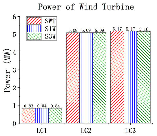 Dynamic Response Analysis of a New Combined Concept of a Spar Wind ...