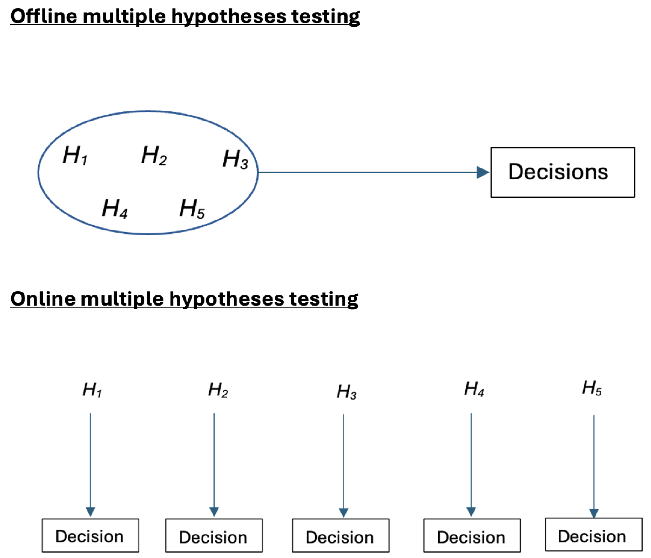 Enhancing Online Statistical Decision-Making in Maritime C2 Systems: A ...