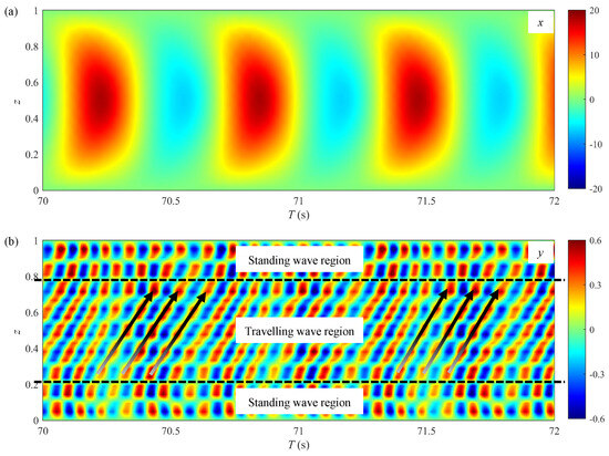 Investigation of Vortex-Induced Vibration Characteristics of Small ...