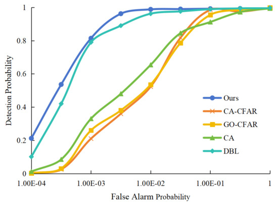 Radar Target Detection in Sea Clutter Based on Two-Stage Collaboration