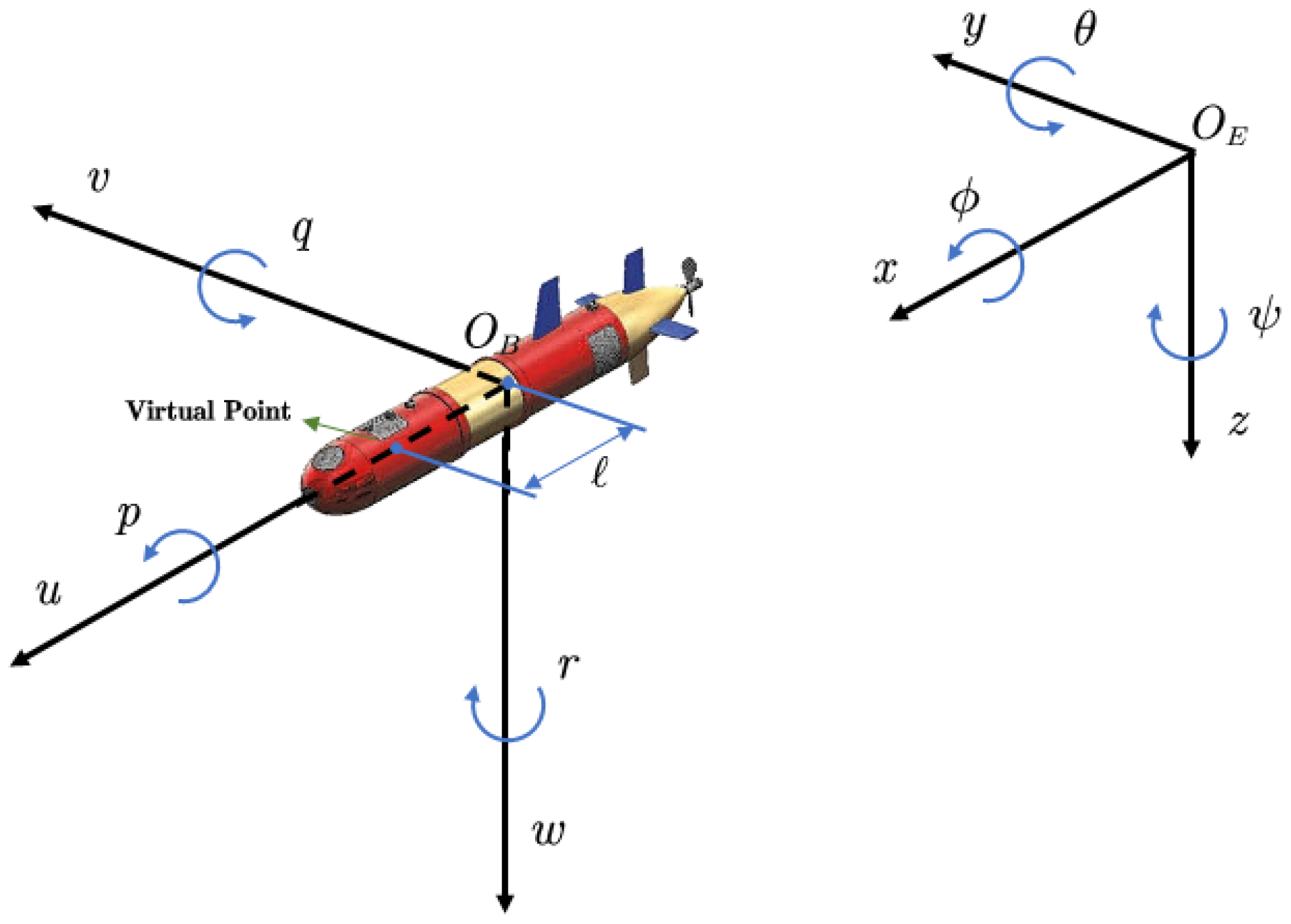 Predefined-Time Formation Tracking Control for Underactuated AUVs with Input Saturation and ...