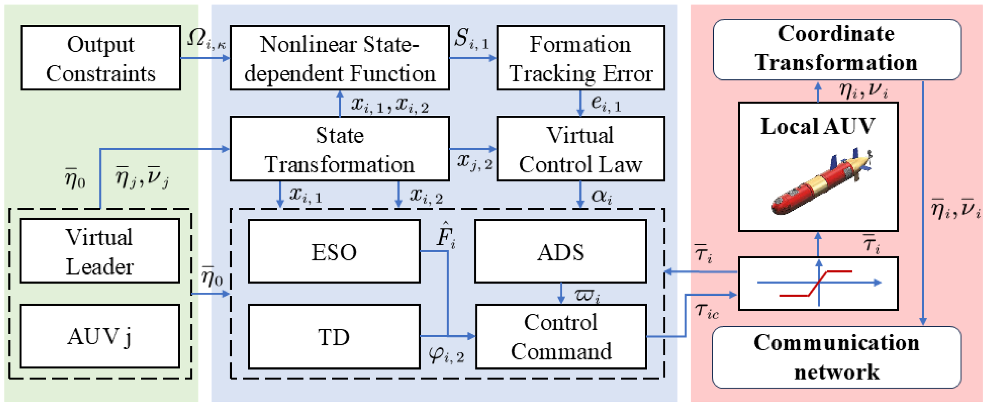 Predefined-Time Formation Tracking Control for Underactuated AUVs with Input Saturation and ...