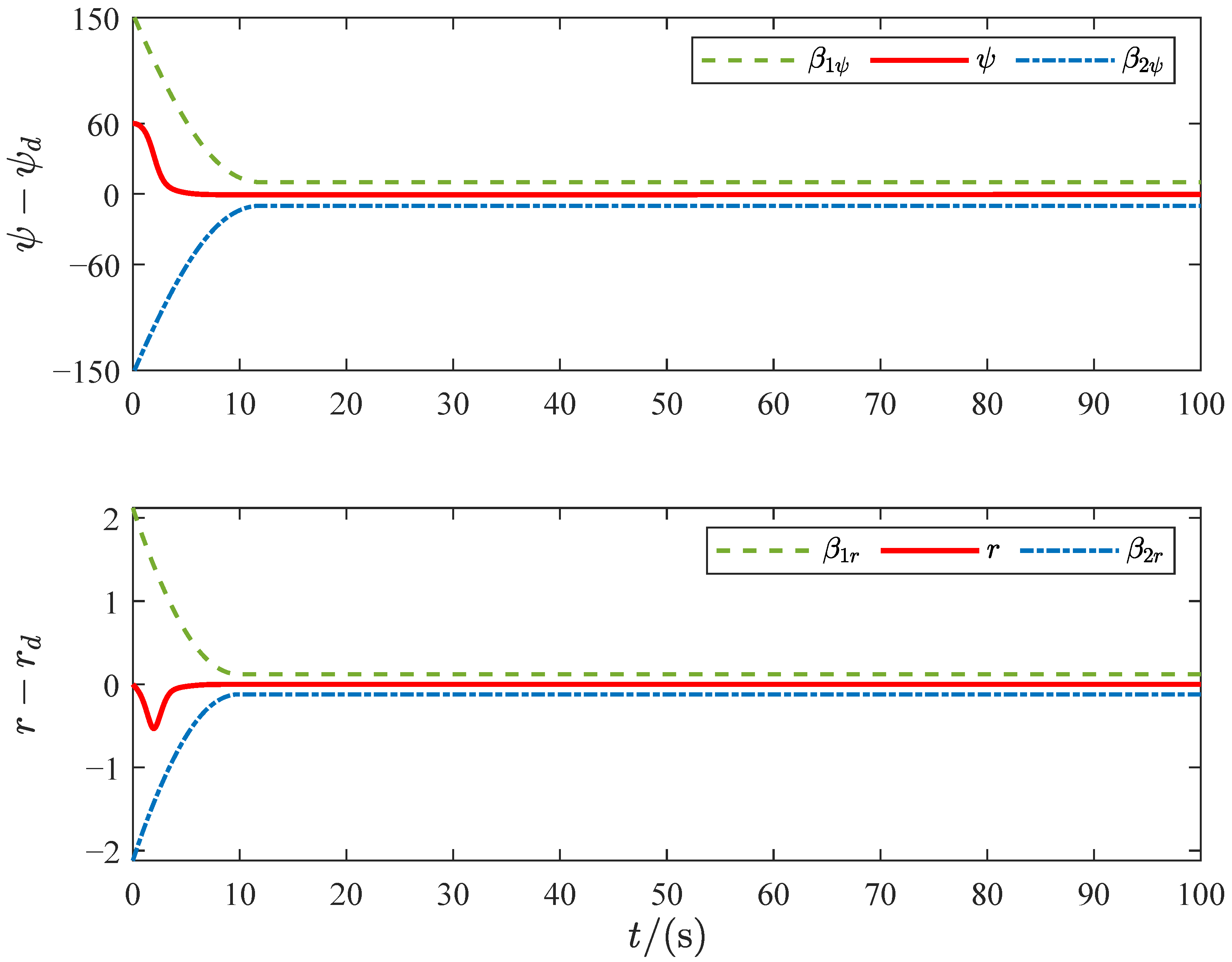 Event-Sampled Adaptive Neural Automatic Berthing Control for ...