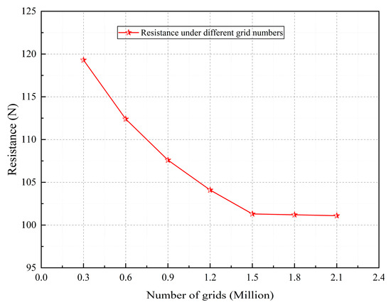 A Spatio-Temporal Graph Neural Network for Predicting Flow Fields on Unstructured Grids with the ...
