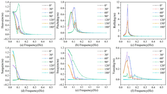 Monte Carlo-Based Risk Analysis of Deep-Sea Mining Risers Under Vessel ...