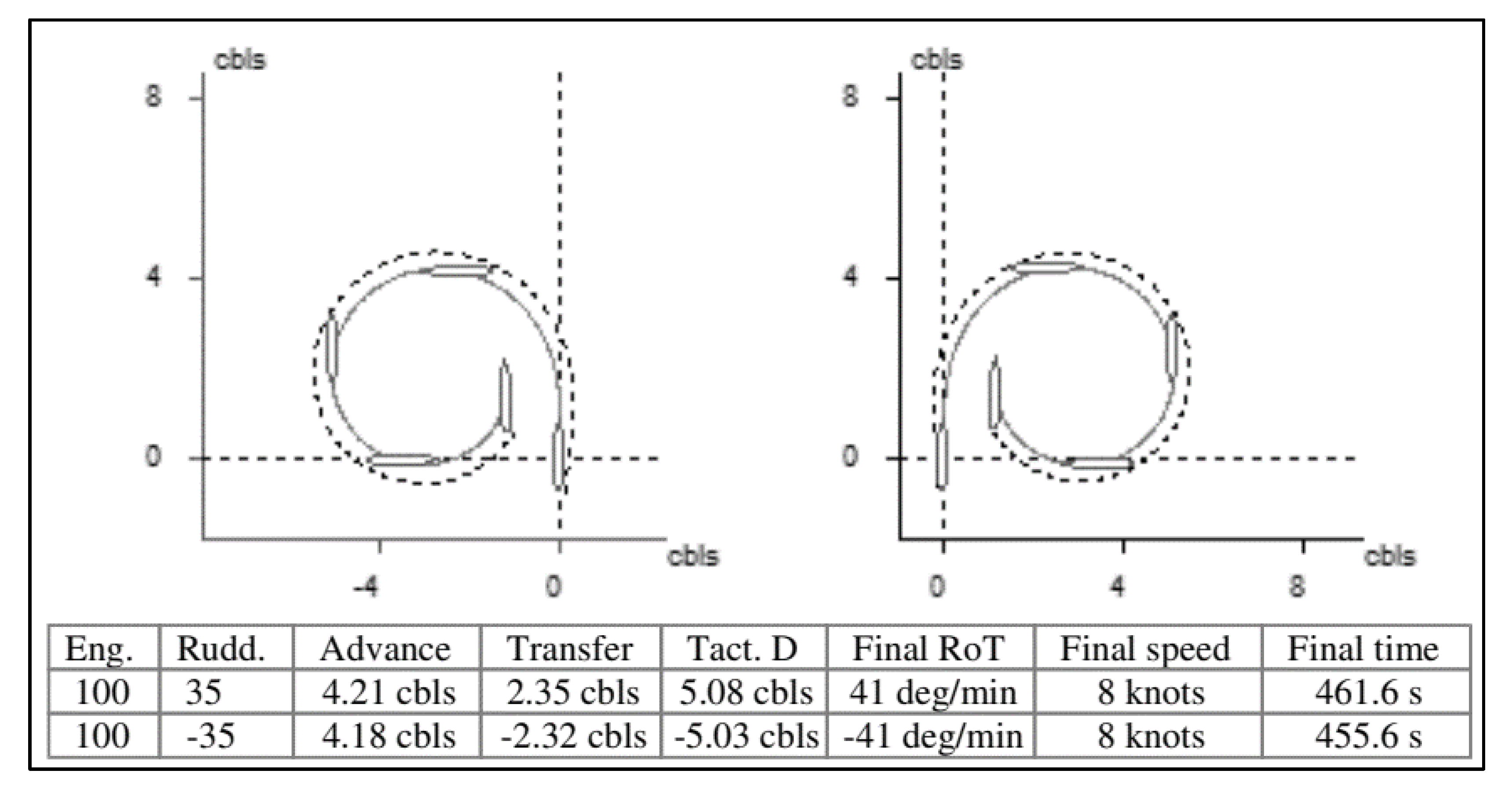Enhancing Collision Prevention Between Ships in a Close-Quarters ...