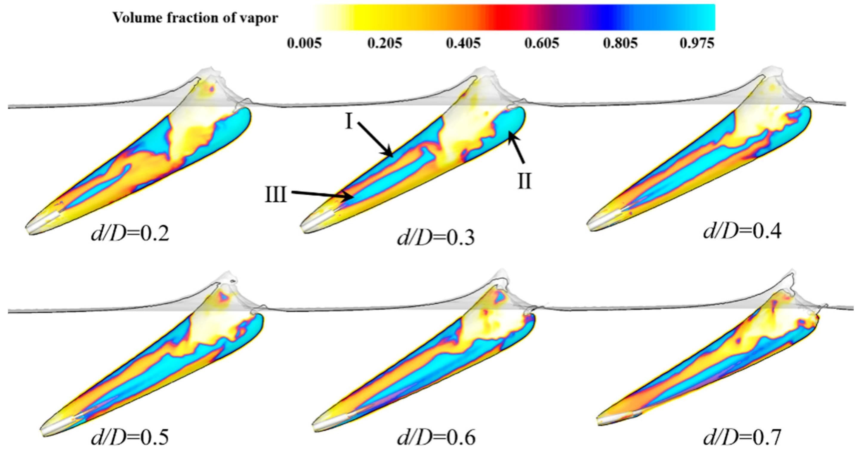 Effects of Aperture Ratio and Aspect Ratio on High-Speed Water-Entry ...