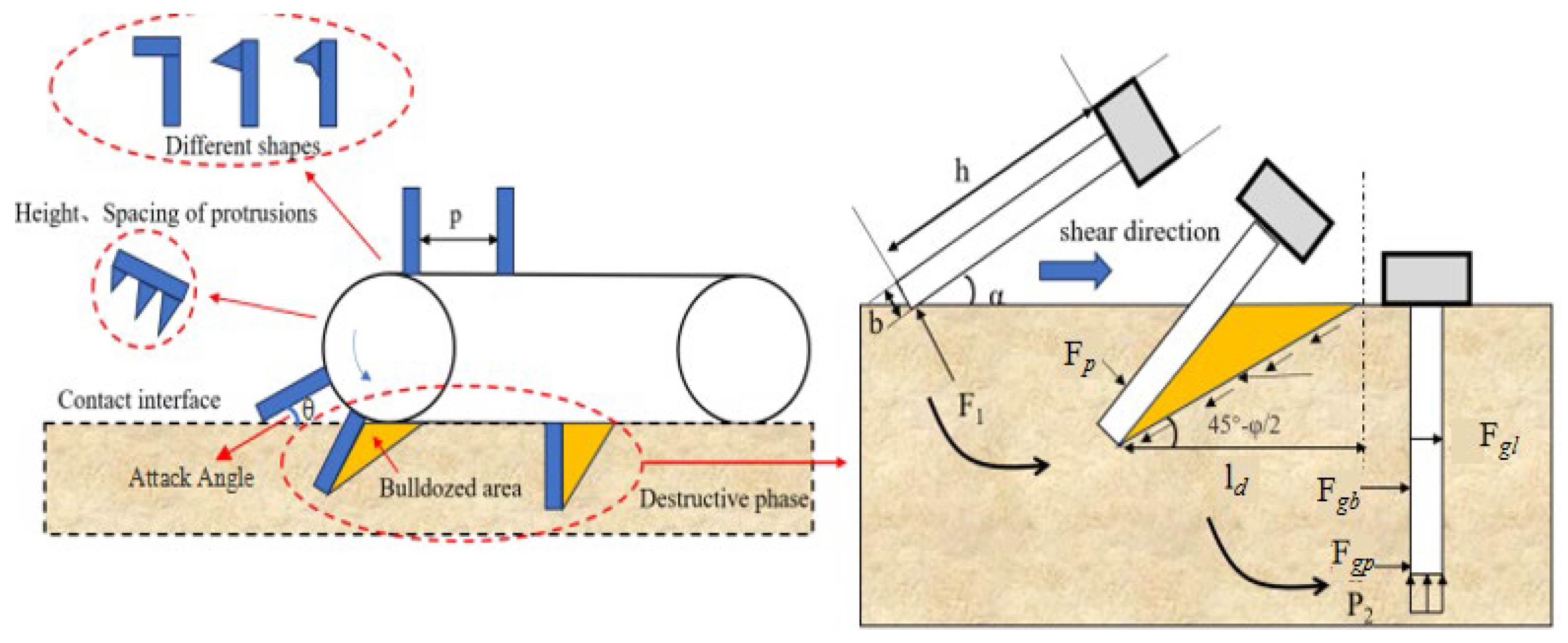 Experimental Analysis of Traction Performance of Tracked Mining ...