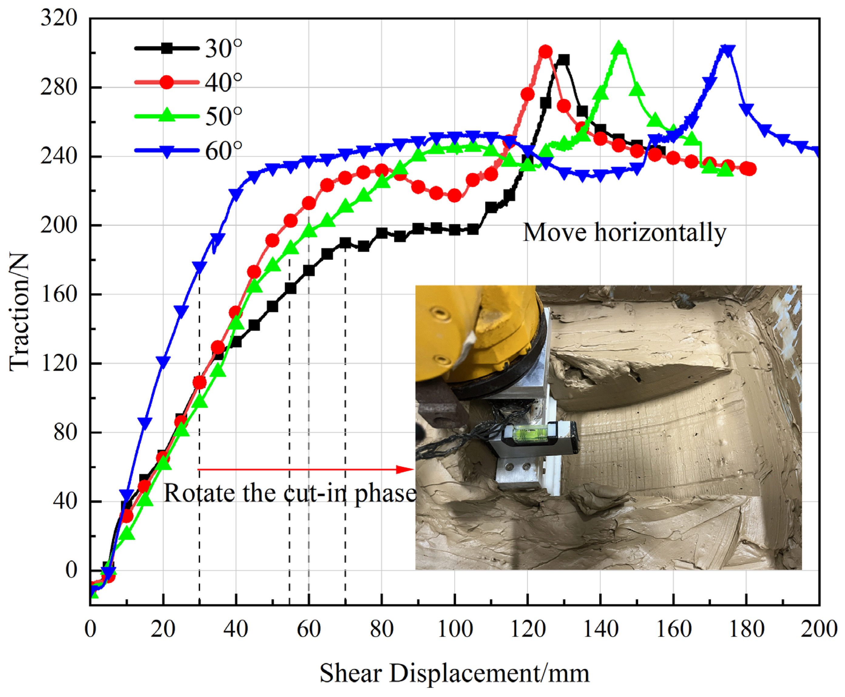 Experimental Analysis of Traction Performance of Tracked Mining ...