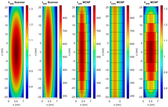 As-Built Simulation of the High Flux Isotope Reactor