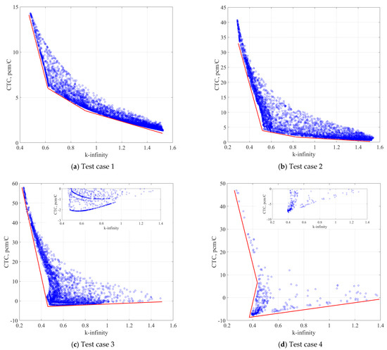 Optimisation of AGR-Like FHR Fuel Assembly Using Multi-Objective ...