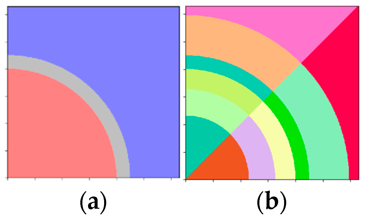 JNE | Free Full-Text | The Effect of the Flux Separability ...