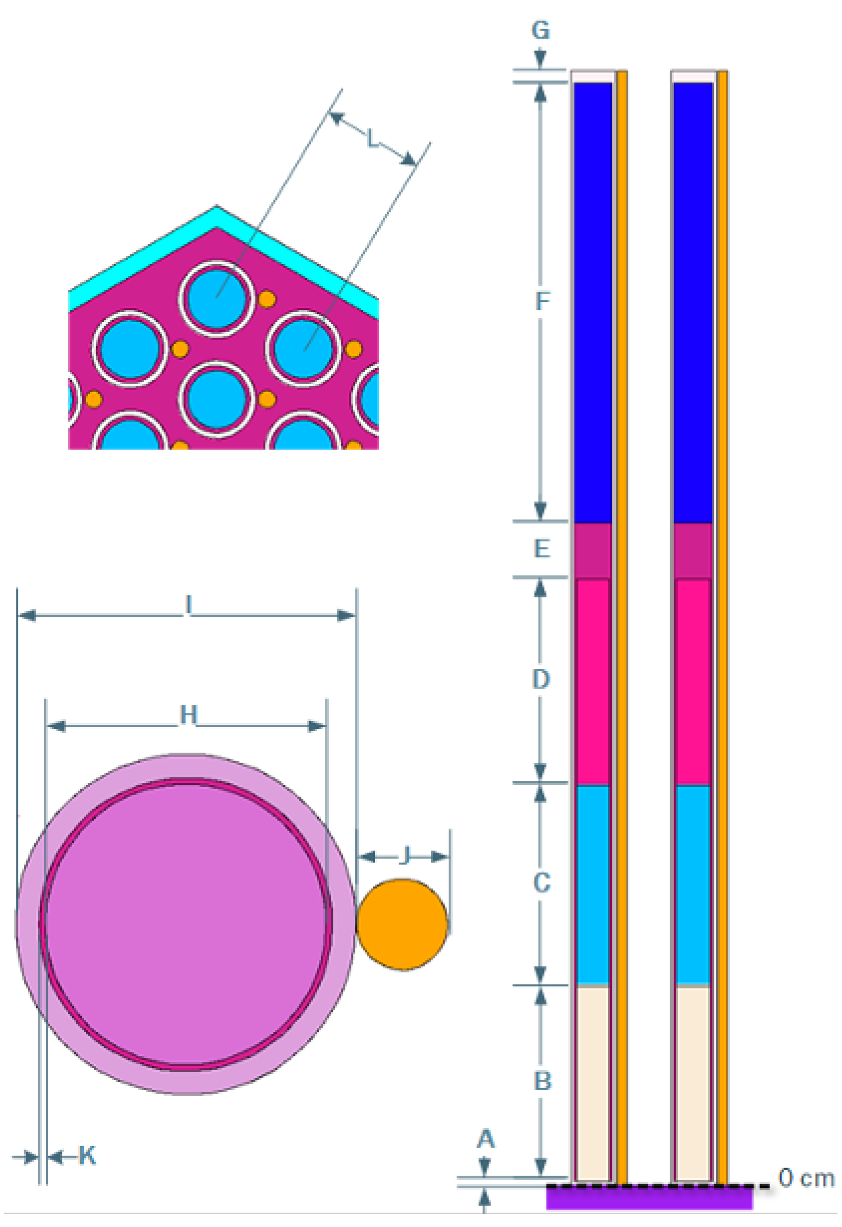 JNE | Free Full-Text | Nuclear Data Sensitivity Study for the EBR-II ...
