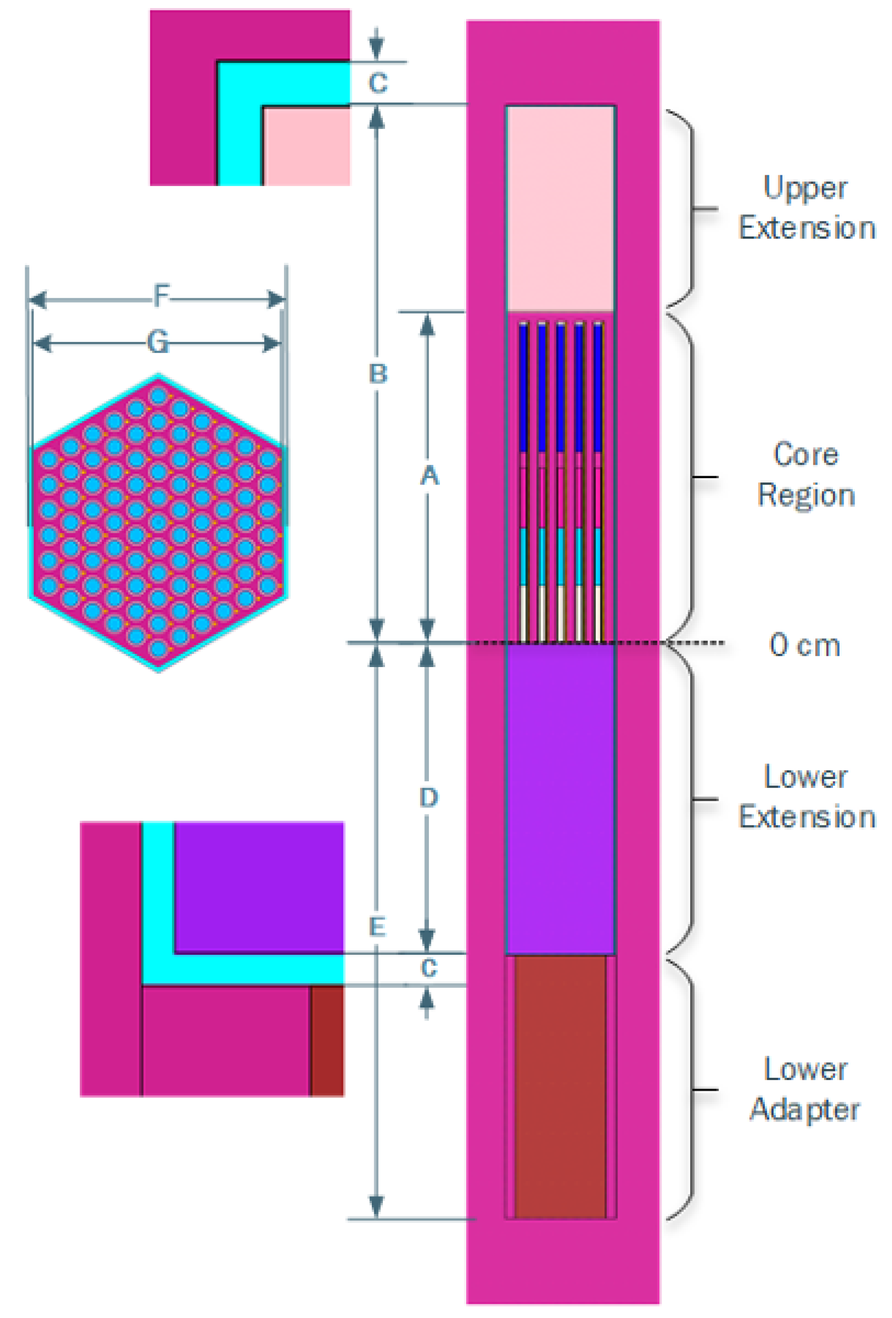 JNE | Free Full-Text | Nuclear Data Sensitivity Study for the EBR-II ...