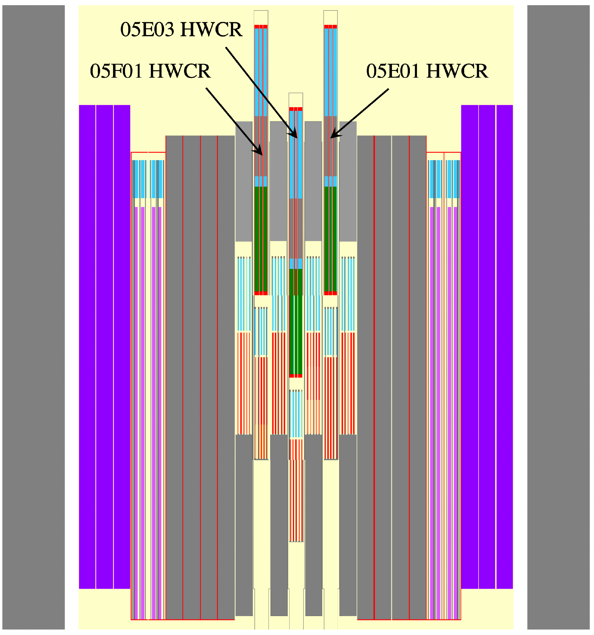 JNE | Free Full-Text | Nuclear Data Sensitivity Study for the EBR-II ...