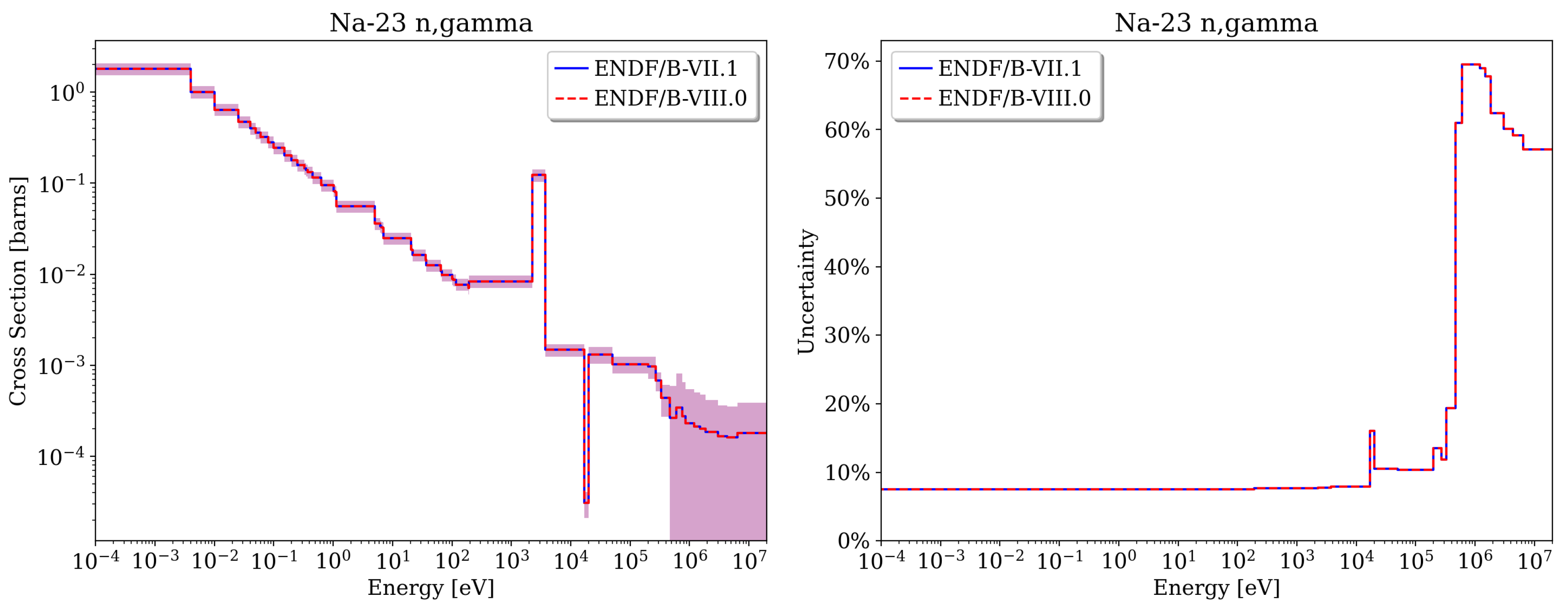 JNE | Free Full-Text | Nuclear Data Sensitivity Study for the EBR-II ...