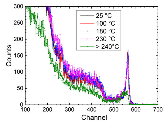 JNE | Free Full-Text | Properties of Diamond-Based Neutron Detectors ...