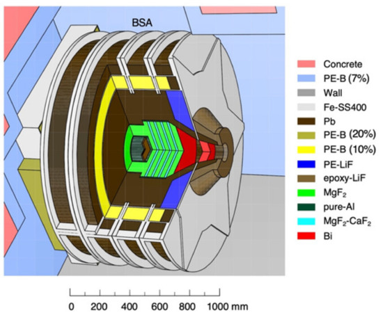 Neutronics Analyses of the Radiation Field at the Accelerator-Based ...