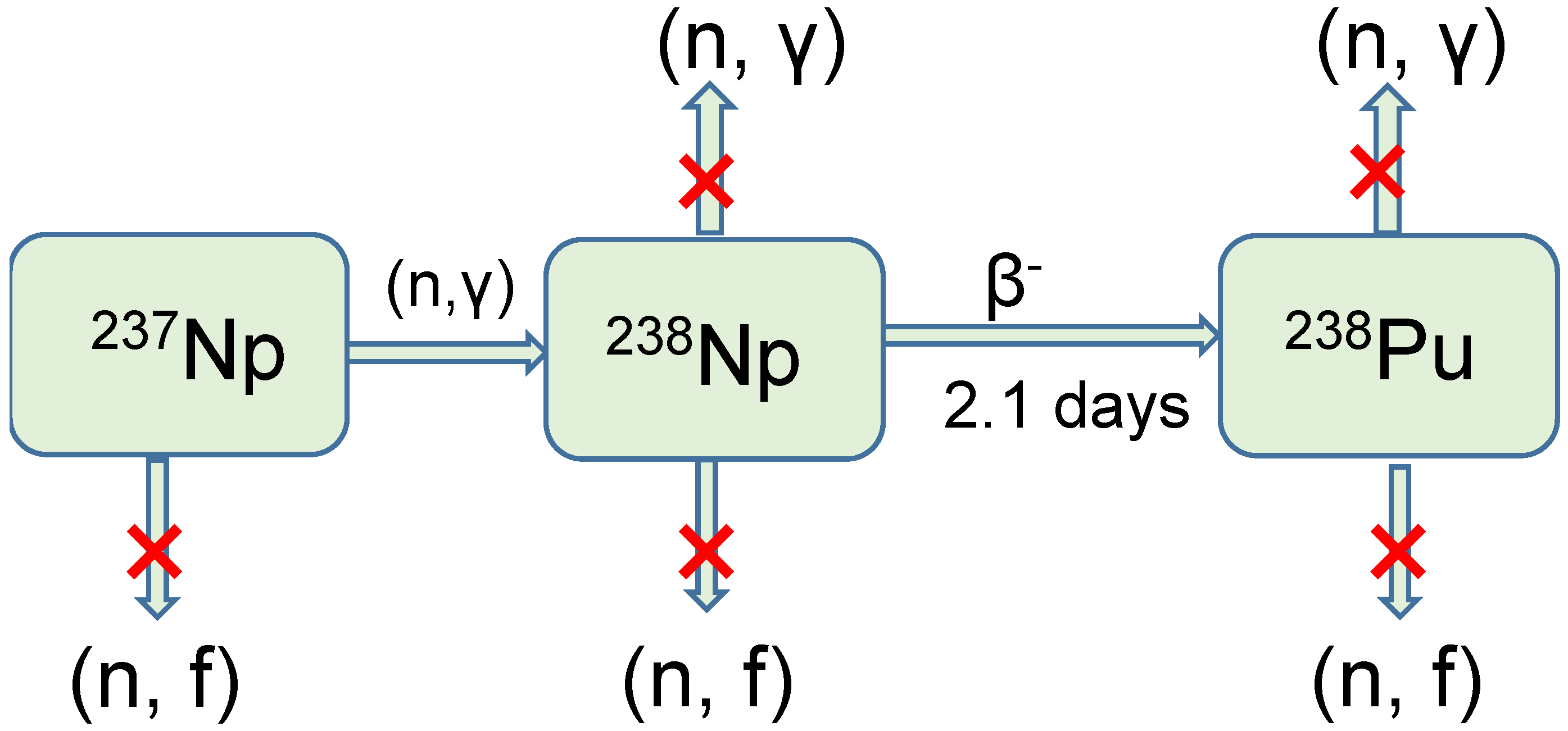 A Possibility for Large-Scale Production of 238Pu in Light-Water ...