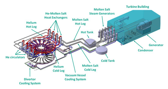 JNE | Special Issue : Special Issue Dedicated to 32nd Symposium on ...