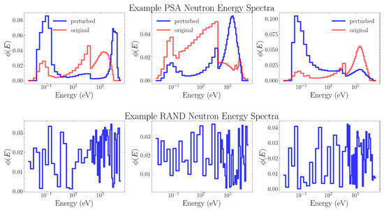 Data Augmentation for Neutron Spectrum Unfolding with Neural Networks
