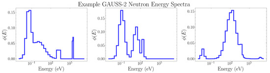 Data Augmentation for Neutron Spectrum Unfolding with Neural Networks