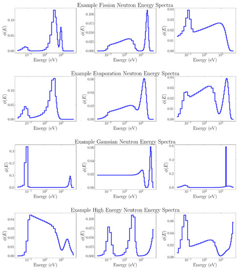 Data Augmentation for Neutron Spectrum Unfolding with Neural Networks