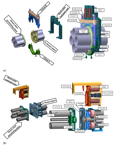 Development of Mechanical Pipe-Connection Design for DEMO