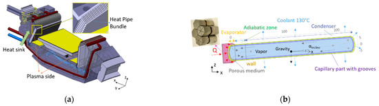 Heat Pipe-Based DEMO Divertor Target Concept: High Heat Flux ...