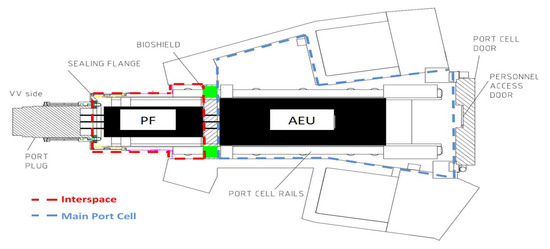 ITER Test Blanket Module—ALARA Investigations for Port Cell Pipe Forest ...