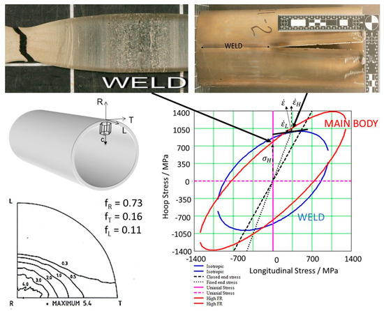 JNE | Free Full-Text | Strain Localisation and Fracture of Nuclear ...