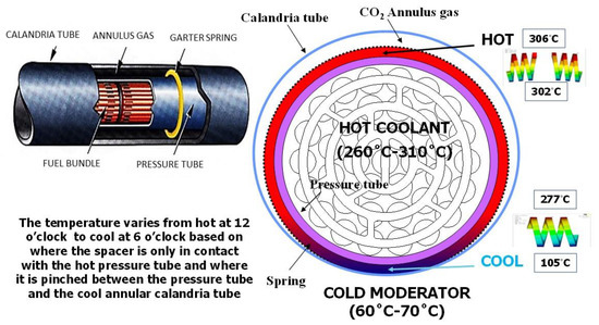 JNE | Free Full-Text | Strain Localisation and Fracture of Nuclear ...