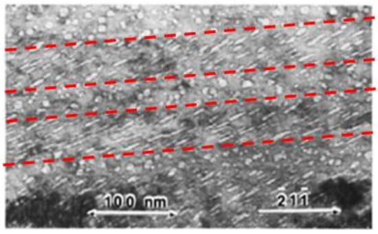 JNE | Free Full-Text | Strain Localisation and Fracture of Nuclear ...