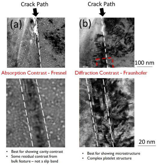 JNE | Free Full-Text | Strain Localisation and Fracture of Nuclear ...