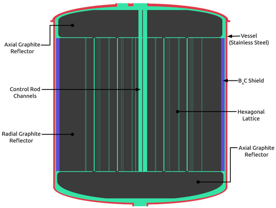 Plutonium Signatures in Molten-Salt Reactor Off-Gas Tank and Safeguards ...